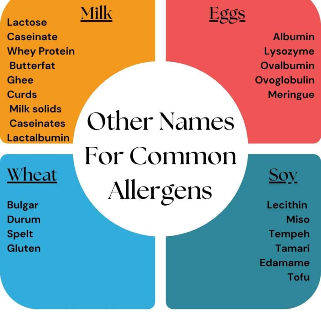 How To Read Food Labels For Allergies - The Scatty Mum